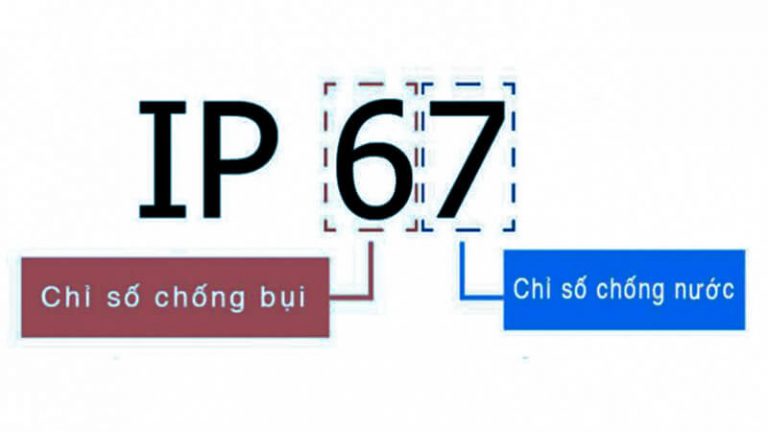 Tiêu chuẩn IP là gì? Ý nghĩa chỉ số IP 65, 67, 68 trên đèn LED? - Fawookidi Việt Nam