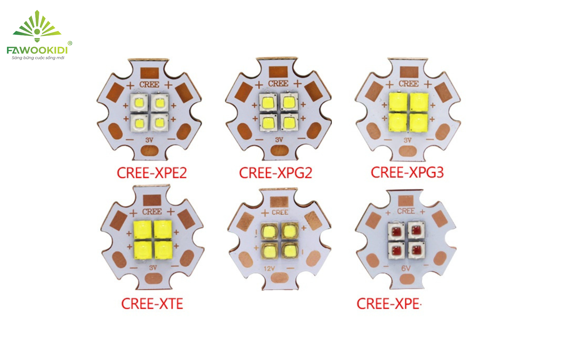 Chip LED Cree - Bạn đã thực sự biết về nguồn sáng chất lượng hàng đầu thế giới? - Fawookidi Việt Nam